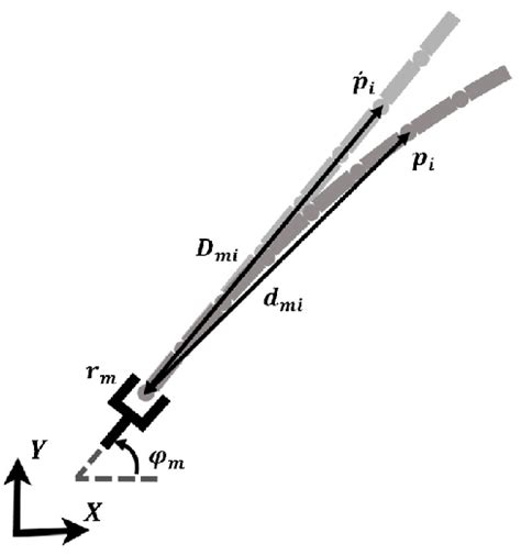 Portion Of The Cable Grasped By One End In A Random Configuration Dark