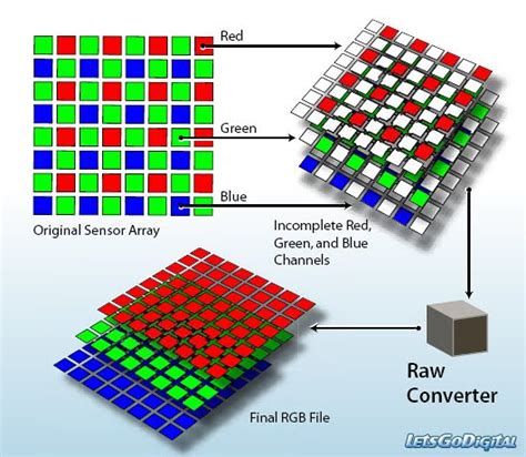 Paper Presentation On Image Processing Engineering Projects Ideas For Final Year Babes