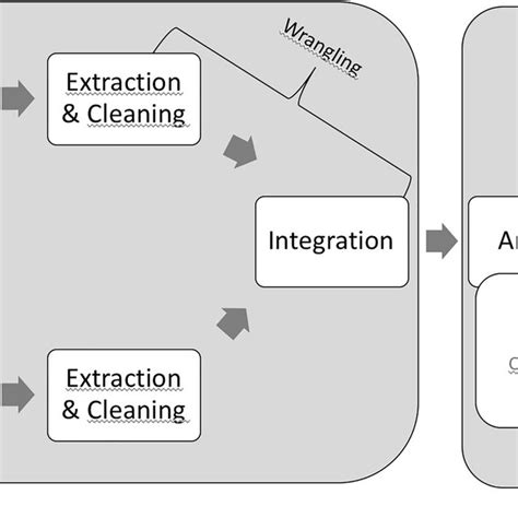 Steps In A Data Processing Pipeline Download Scientific Diagram