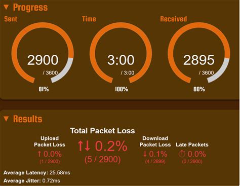 Help With Sqm Config And Packet Loss Installing And Using Openwrt