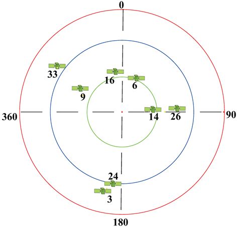 Sensors Free Full Text Performance Analysis Of Ground Target Detection Utilizing Beidou