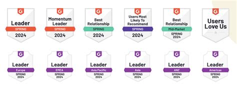 Celigo Ranked 1 Ipaas By G2 Celigo