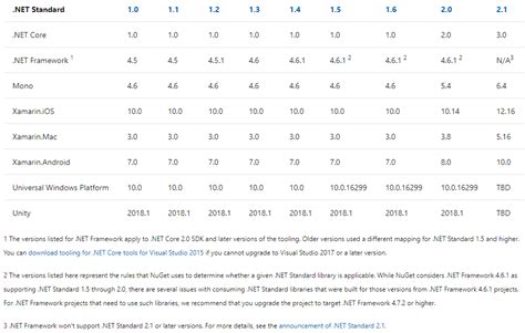 Onespan Sign Developer Upgrade In Net Sdk Onespan