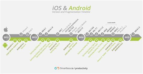 Reduce Costs In Native Mobile Ios And Android Development