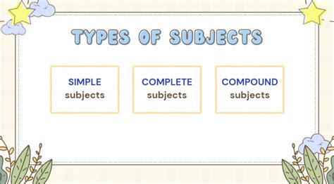 Mastering Subject And Predicate Examples And Teaching Tips