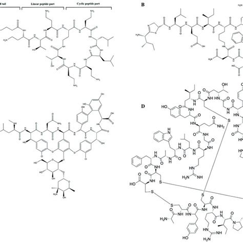 Chemical Structure Of Cyclic Antimicrobial Peptides A Structure Of Download Scientific