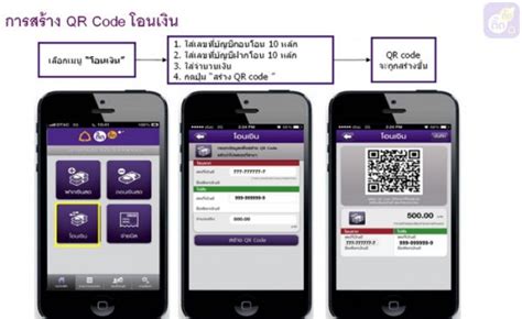 Scb ติ๊ด ติ๊ด แอพฯใหม่ที่ช่วยให้คุณฝาก ถอน โอน จ่ายบิลได้ด้วย Qr Code