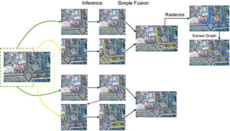 Toy Example Of How Inference Is Performed In Larger Images We Start By Download Scientific
