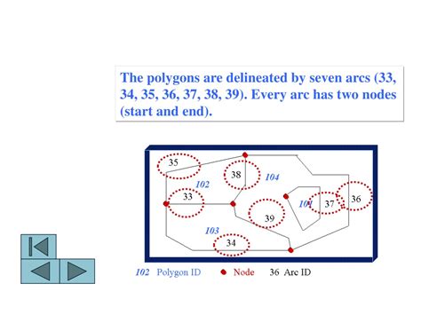 Ppt The Arc Node Data Model Powerpoint Presentation Free Download Id 9388312