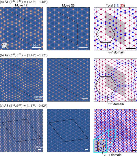 Figure 1 From Multiscale Lattice Relaxation In General Twisted Trilayer Graphenes Semantic Scholar