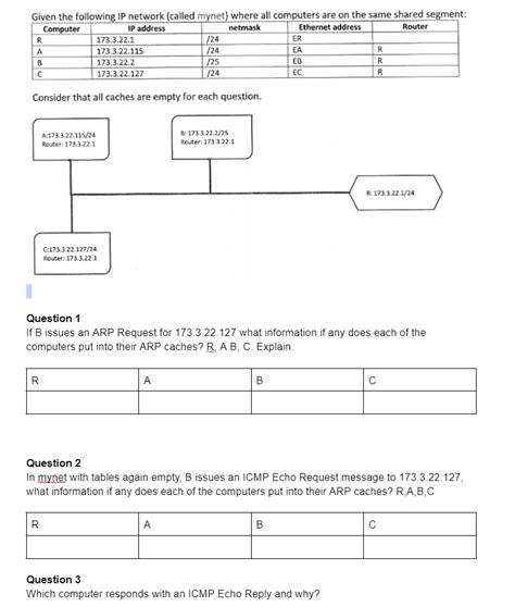 Solved Question If B Issues An ARP Request For Chegg