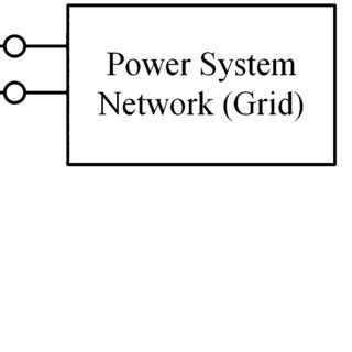 Power System Network Represented By The Bus Impedance Matrix Zbus Download Scientific Diagram