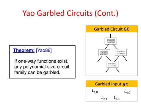 Ppt Succinct Functional Encryption D Reusable Garbled Circuits And