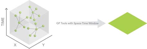 Working With Temporal Data In Arcgis