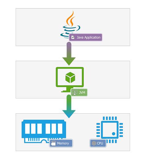 Scylladb Is Better Than Cassandra