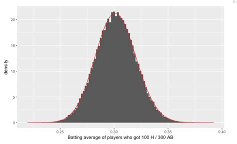 How Is A Function Of Dbeta Being Called In R Stack Overflow