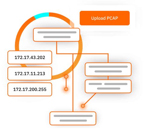 Emberot Ot Pcap Analyzer A Free Tool For The Community