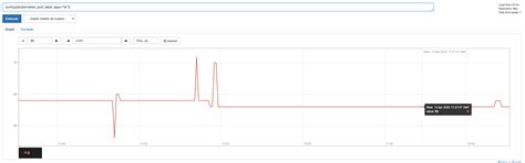 kafka scaler not scaling up · issue 2908 · kedacore keda · github
