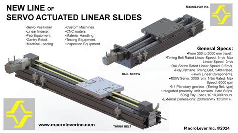 How Macrolever Inc Makes Servo Slides Carlos Hoefken Posted On The Topic Linkedin