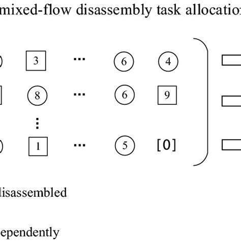 Parallel Mixed Flow Remanufacturing Disassembly Line Layout Diagram Download Scientific Diagram