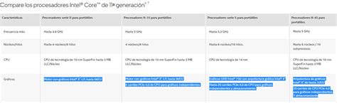 Execution Unit O Eu Qué Es Características Y Piezas Que Lo Usan