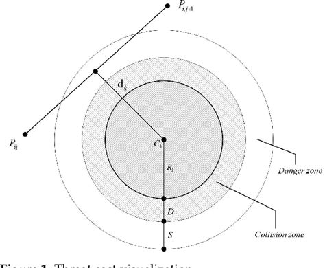 Figure 1 From Enhanced Nutcracker Optimization Algorithm With