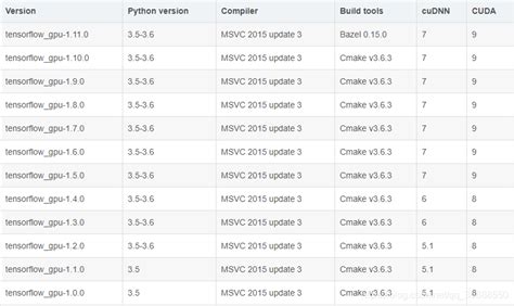 【软件安装】根据tensorflow gpu安装cuda cudnn tensorflow requires that this dll be