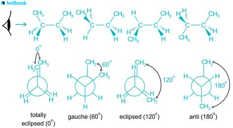 Isomers Of Butane Types And Structures Faqs