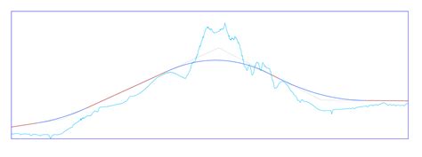 Creating Alignments Bricscad Lite And Pro Bricsys Help Center