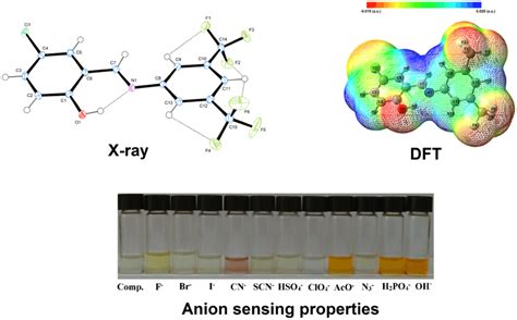 Synthesis And Characterization Colorimetric Anion Sensors Properties Download Scientific
