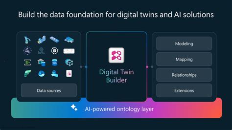 digital twin builder in microsoft fabric real time intelligence revolutionizing digital twin