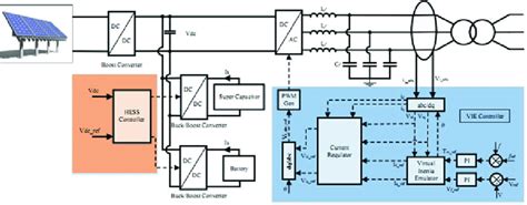 An Overview Of The Proposed System A Hybrid Energy Storage Controller B Download Scientific