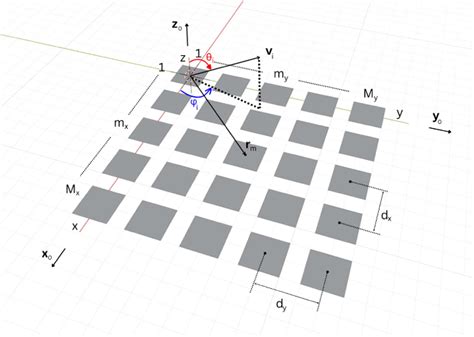 Figure 1 From A Novel Three Dimensional Direction Of Arrival Estimation