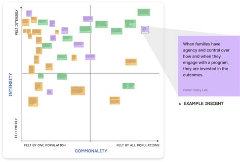 Prevention Pathways Public Policy Lab