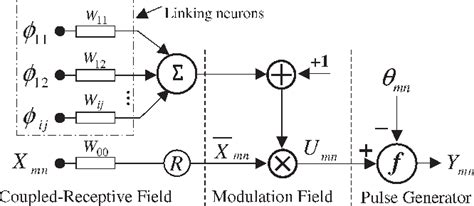 figure 1 from binary fingerprint image thinning using template based