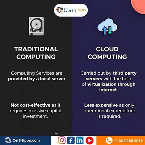 Certhippo On Linkedin Certhippo Success Certification Itprojectmanagement Bestpractices…