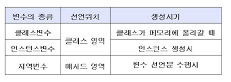 Java 프로그래밍기초 230221 6 클래스객체변수의종류메서드호출스택