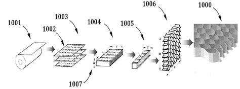 Composite Materials Eureka Patsnap