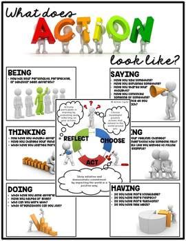 PYP Action Cycle Posters And Reflection By Mom Punkerdoo TPT