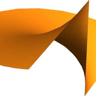Original Surface And Approximating Offset Surface For Download Scientific Diagram