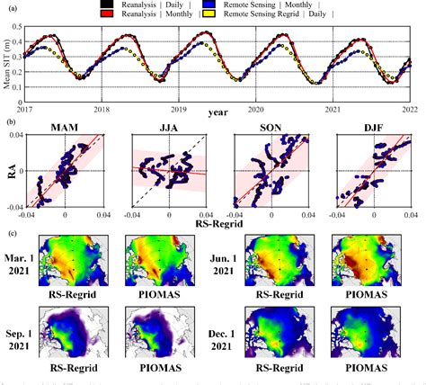 Figure 3 From A Spatiotemporal Multiscale Deep Learning Model For Subseasonal Prediction Of