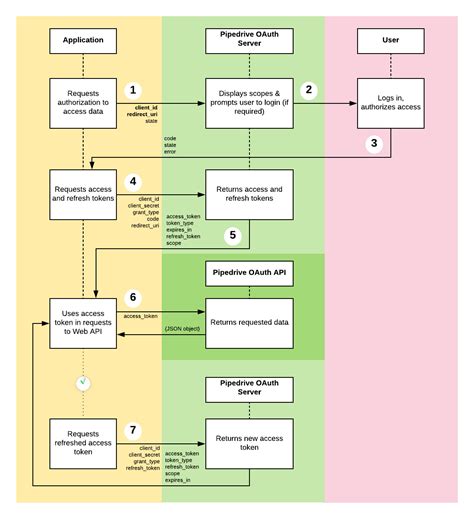 Examples Of Nodejs Implementation Oauth Process Examples Of Nodejs Implementation Oauth Process