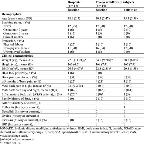 op0222 sacroiliac bone marrow oedema on postpartum mri does not develop into structural lesions