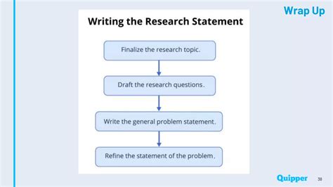 Final Ps Pr2 11 12 Unit 2 Lesson 4 Writing A Research Statement For Quantitative Research 1