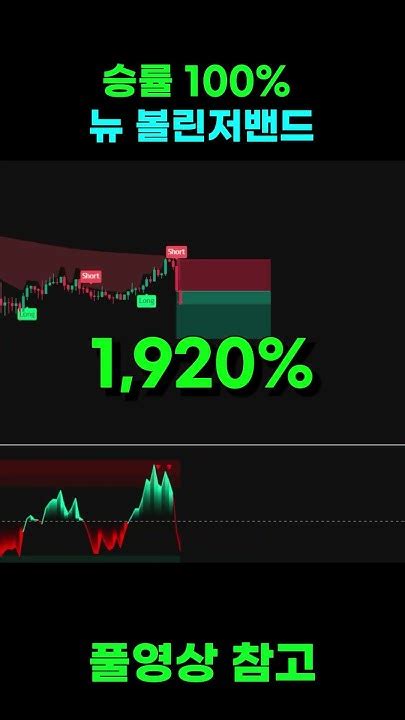 뉴 볼린저 밴드를 활용한 승률 100 매매 전략 기존 볼린저 밴드보다 2배 이상 높은 정확도와 수익을 가져올 수 있는 매매법 알려드리겠습니다 볼린저밴드 지표