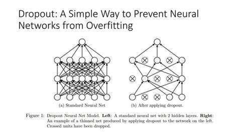 Convolutional Neural Networks For Sentiment Classification Ppt