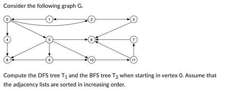 Solved Consider The Following Graph G Compute The DFS Tree Chegg