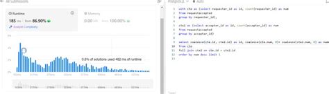 Sravani G On Linkedin 21dayssqlchallenge