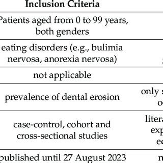 Inclusion And Exclusion Criteria According To The PI E COS Download Scientific Diagram