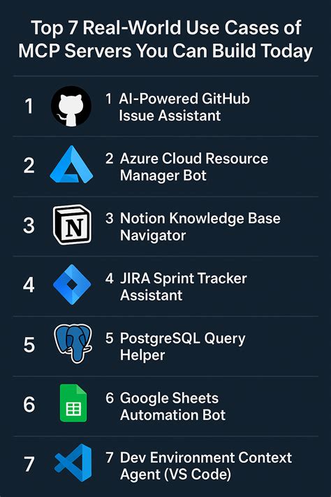 unwrapping mcp a walkthrough with the github mcp server by sagara